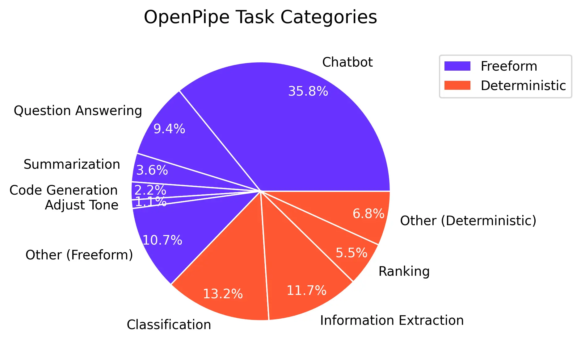 OpenPipe | RL For Agents