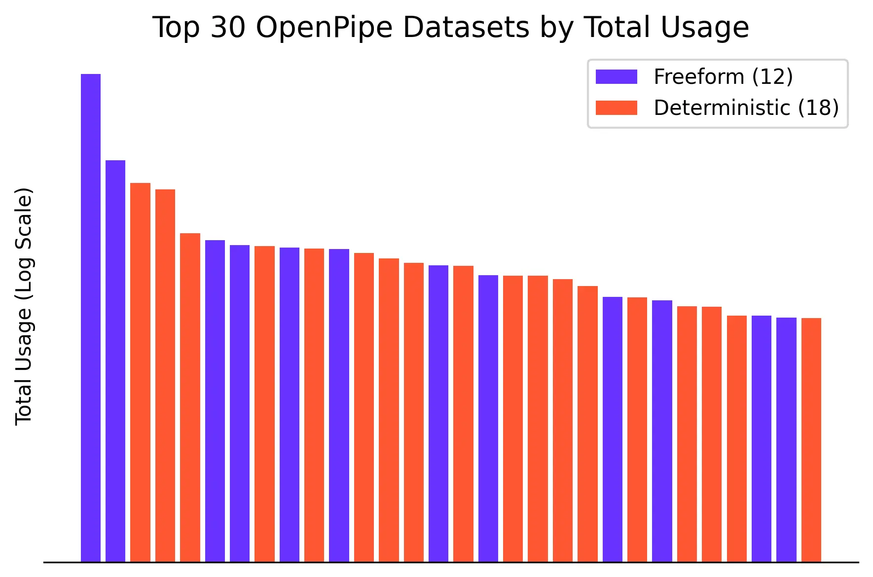 OpenPipe | RL For Agents