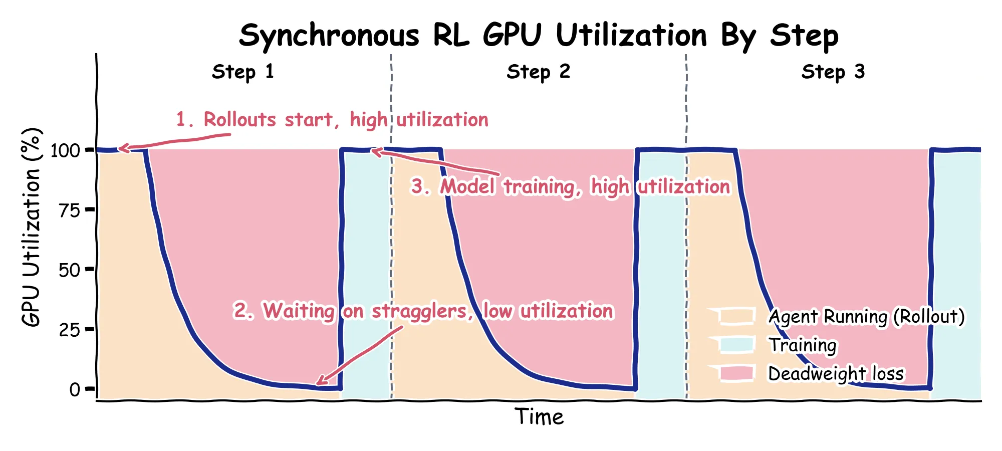 OpenPipe | RL For Agents