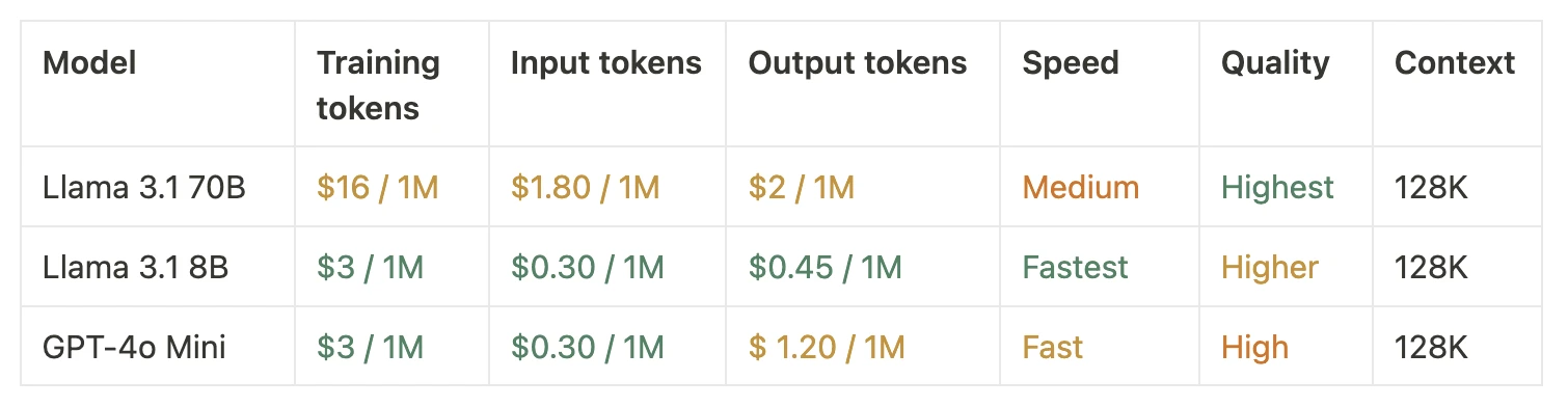 OpenPipe | RL For Agents