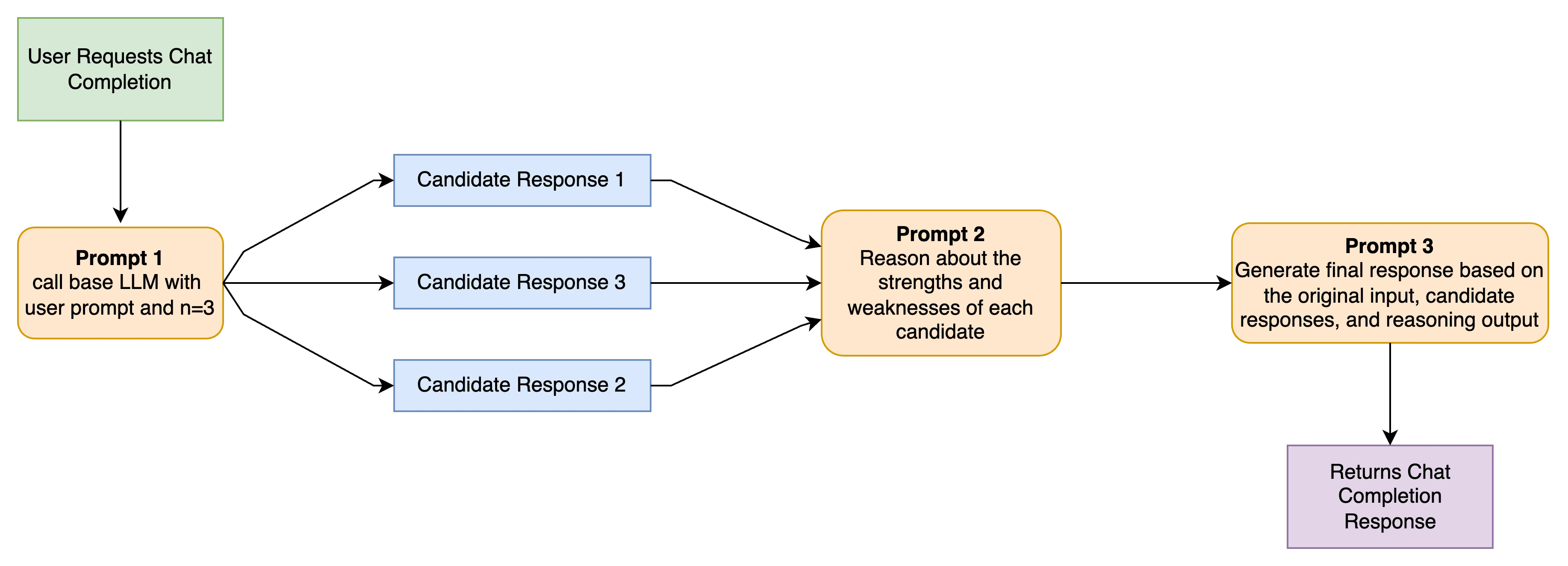 OpenPipe | RL For Agents