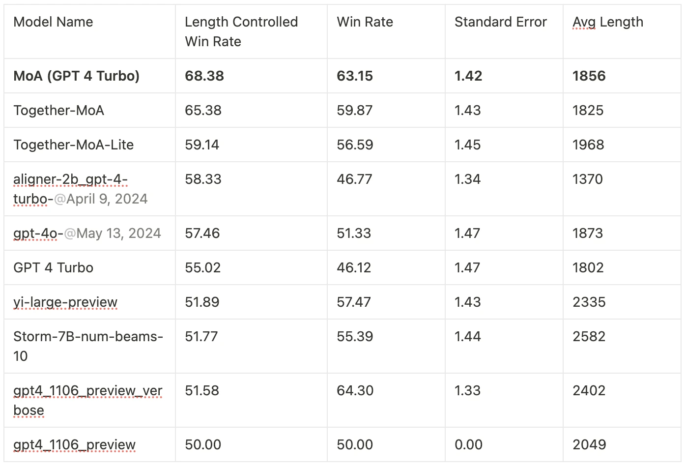 OpenPipe | RL For Agents