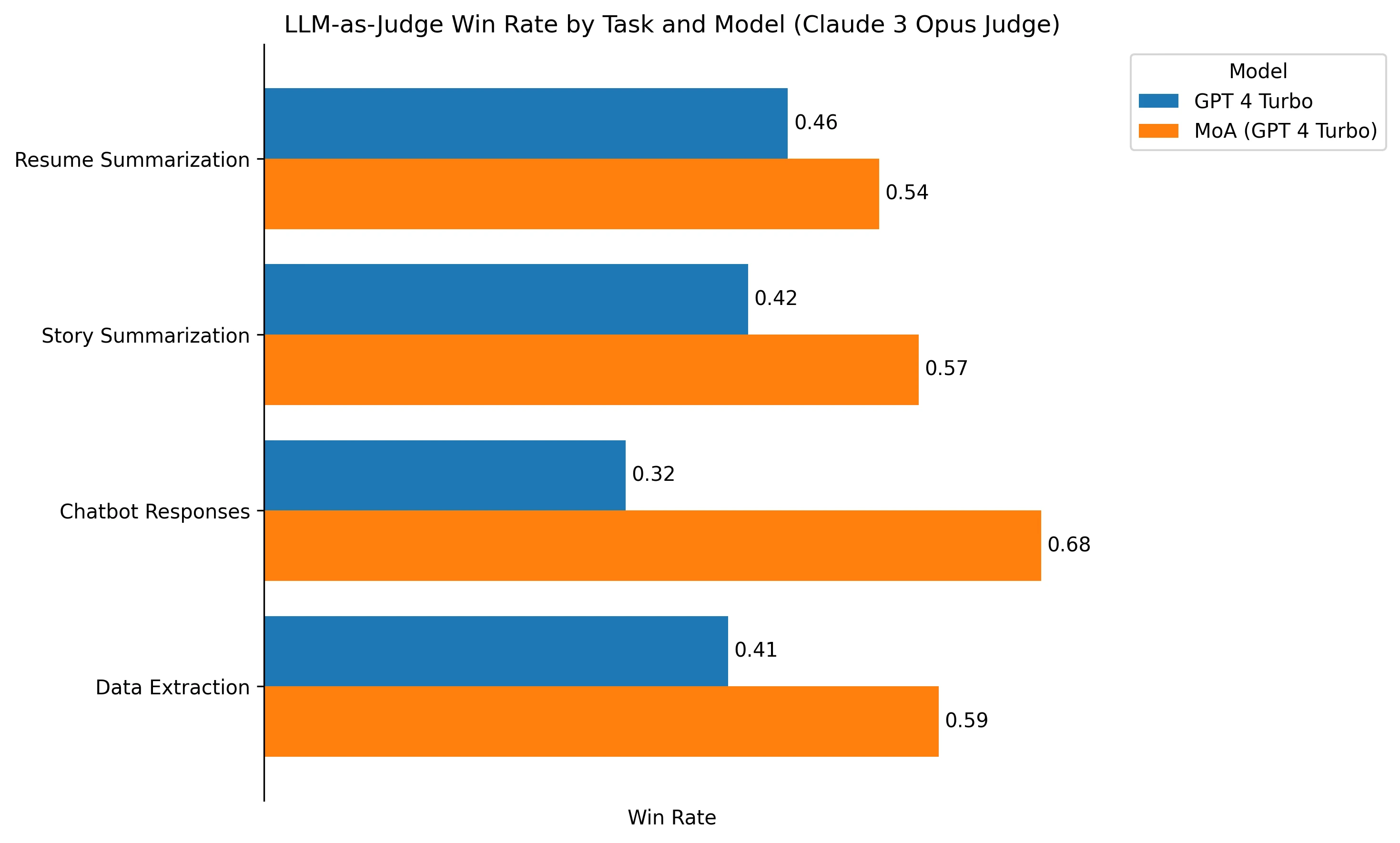 OpenPipe | RL For Agents