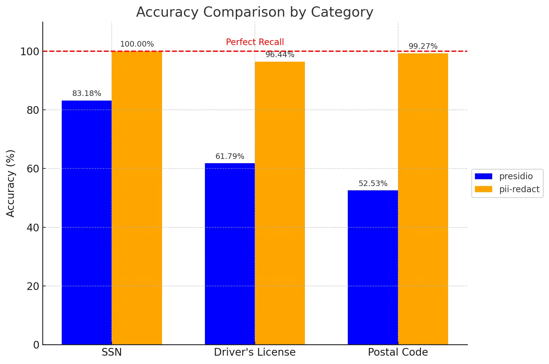 OpenPipe | RL For Agents
