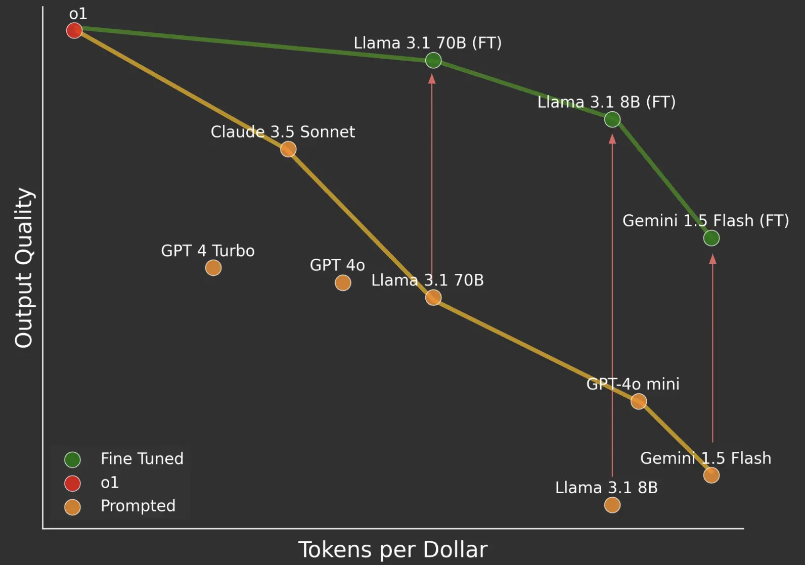 OpenPipe | RL For Agents