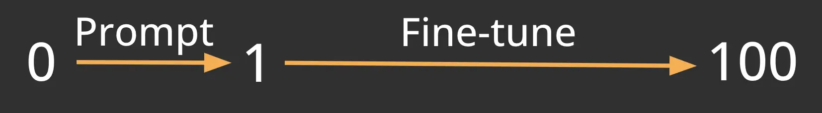 OpenPipe | RL For Agents