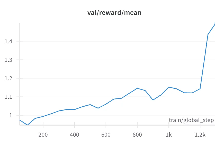 OpenPipe | RL For Agents