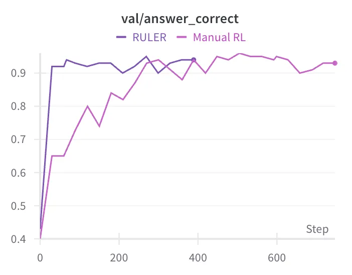 OpenPipe | RL For Agents